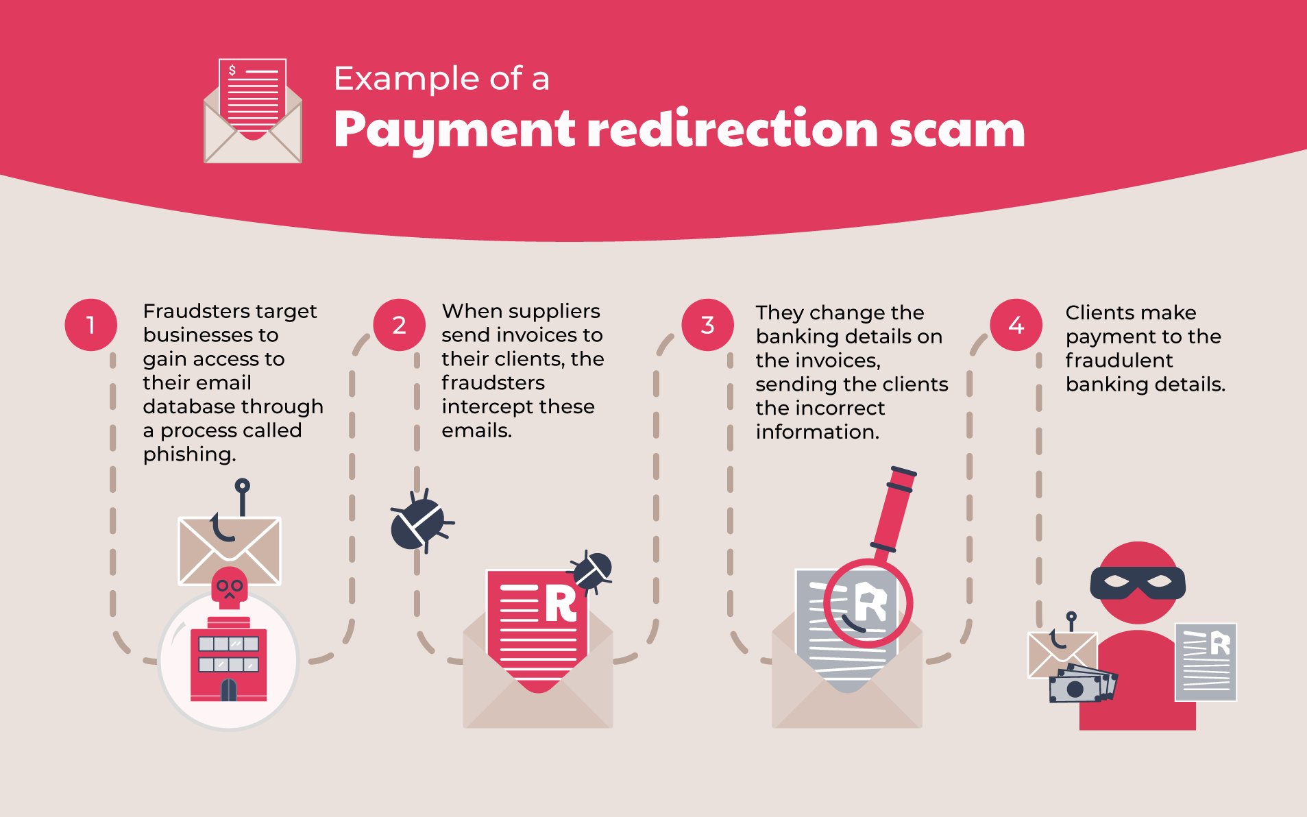 How to spot payment redirection scams - xneelo Insights