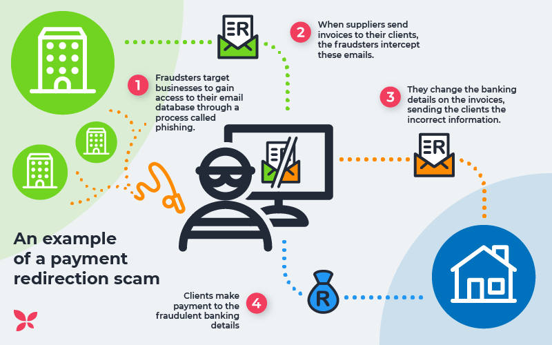 How to spot payment redirection scams - xneelo Insights